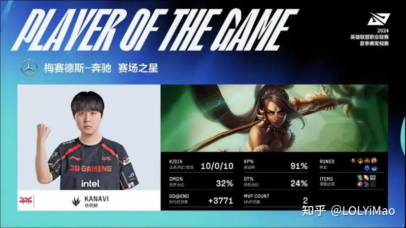 2024LPL夏季赛JDG 2-0 TT - 知乎