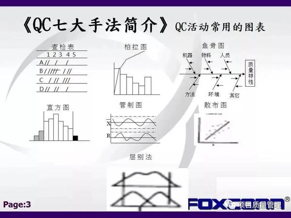 【质量管理】qc七大手法-QC七大手法培训资料2023 - 知乎
