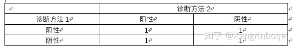 McNemar, CMH, Log-rank... - 知乎