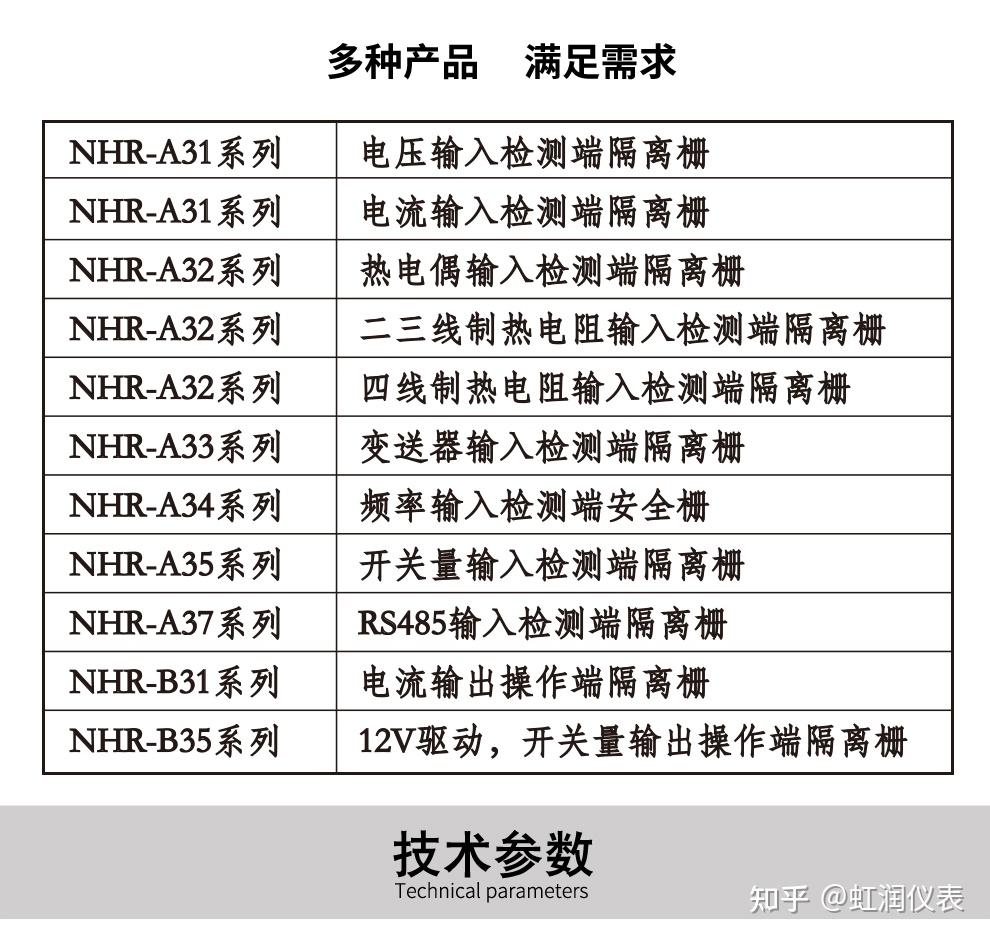 NHR-B31系列电压/电流输出操作端隔离栅 - 知乎