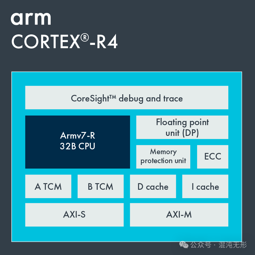 ARM Cortex-R系列概述 - 知乎
