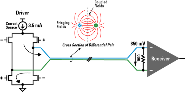FPD-Link（LVDS7:1）与FPD-Link II&III介绍 - 知乎