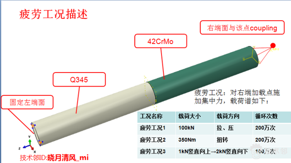 Abaqus-Fesafe疲劳计算过程详解 - 知乎