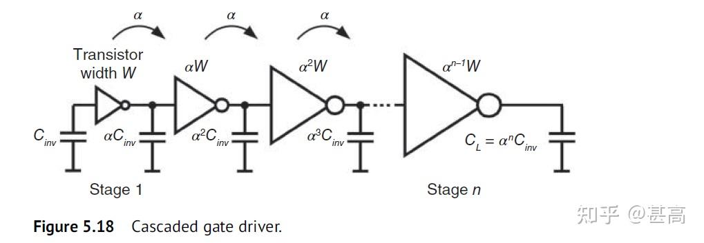 Chapter 5 Gate Drivers and Level Shifters - 知乎