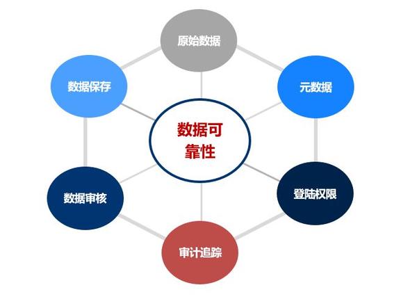 【小林专栏】浅谈数据可靠性之科普篇 - 知乎