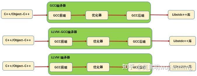 clang架构与示例实践 - 知乎
