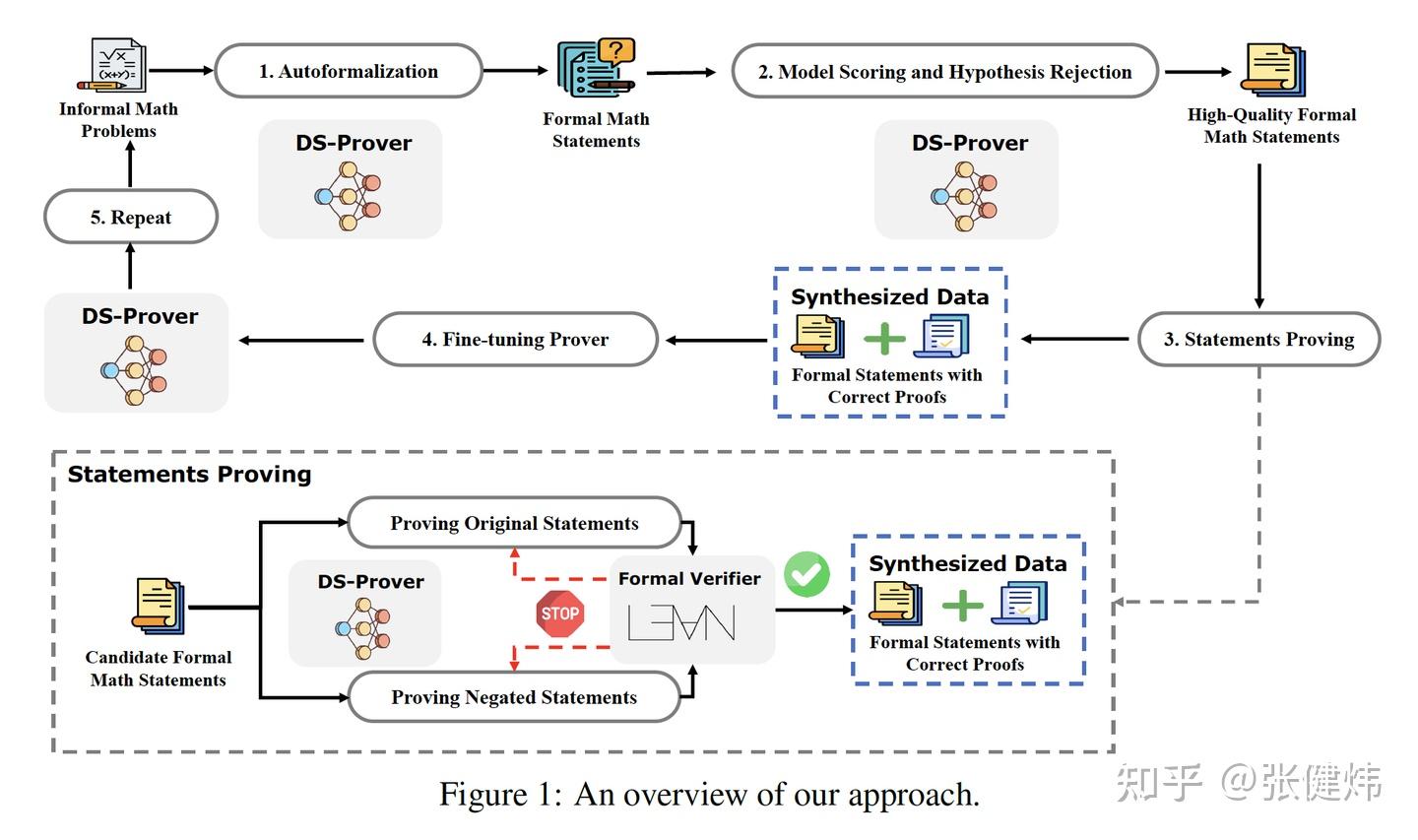 DeepSeek-Prover 介绍 - 知乎