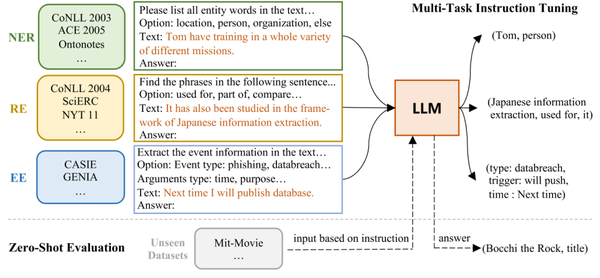 一篇关于LLM指令微调的综述 - 知乎