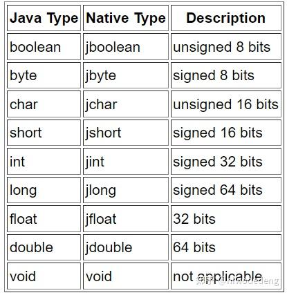 Java Native Interface使用指南(持续更新) - 知乎