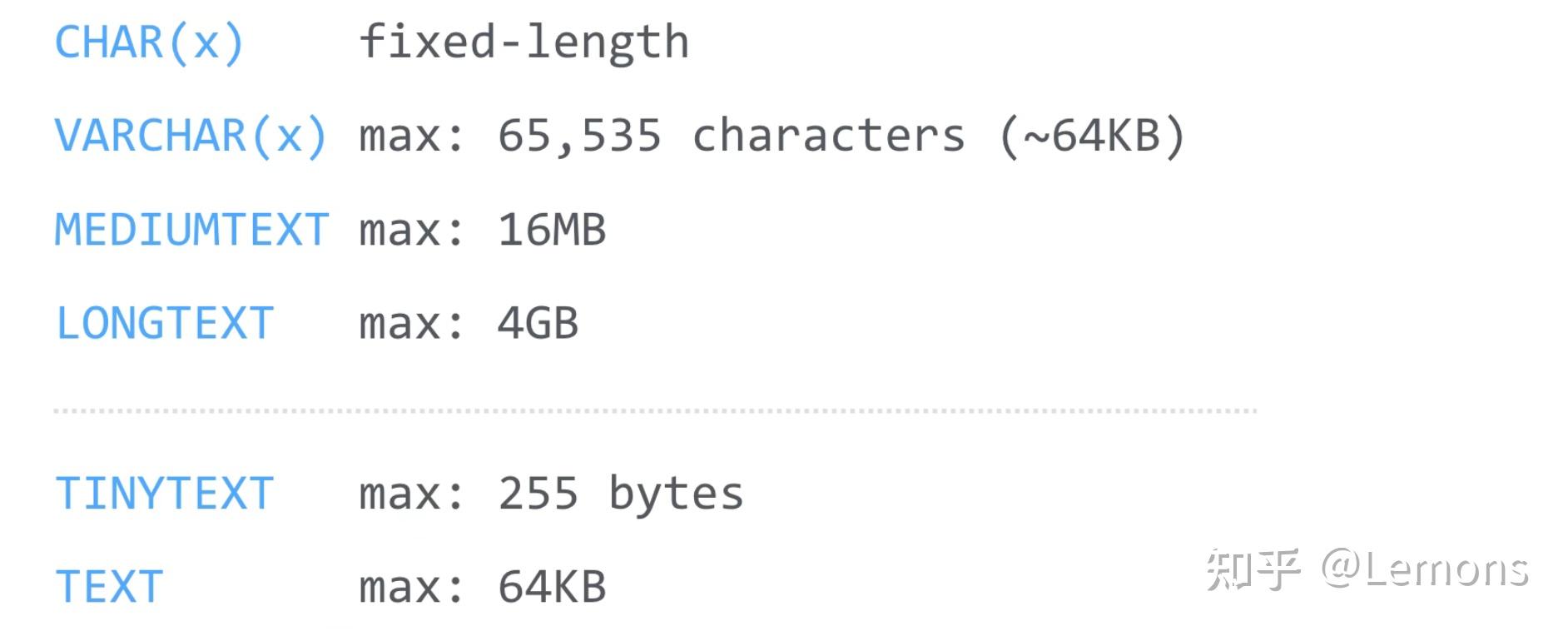 MYSQL（12）——数据类型 - 知乎