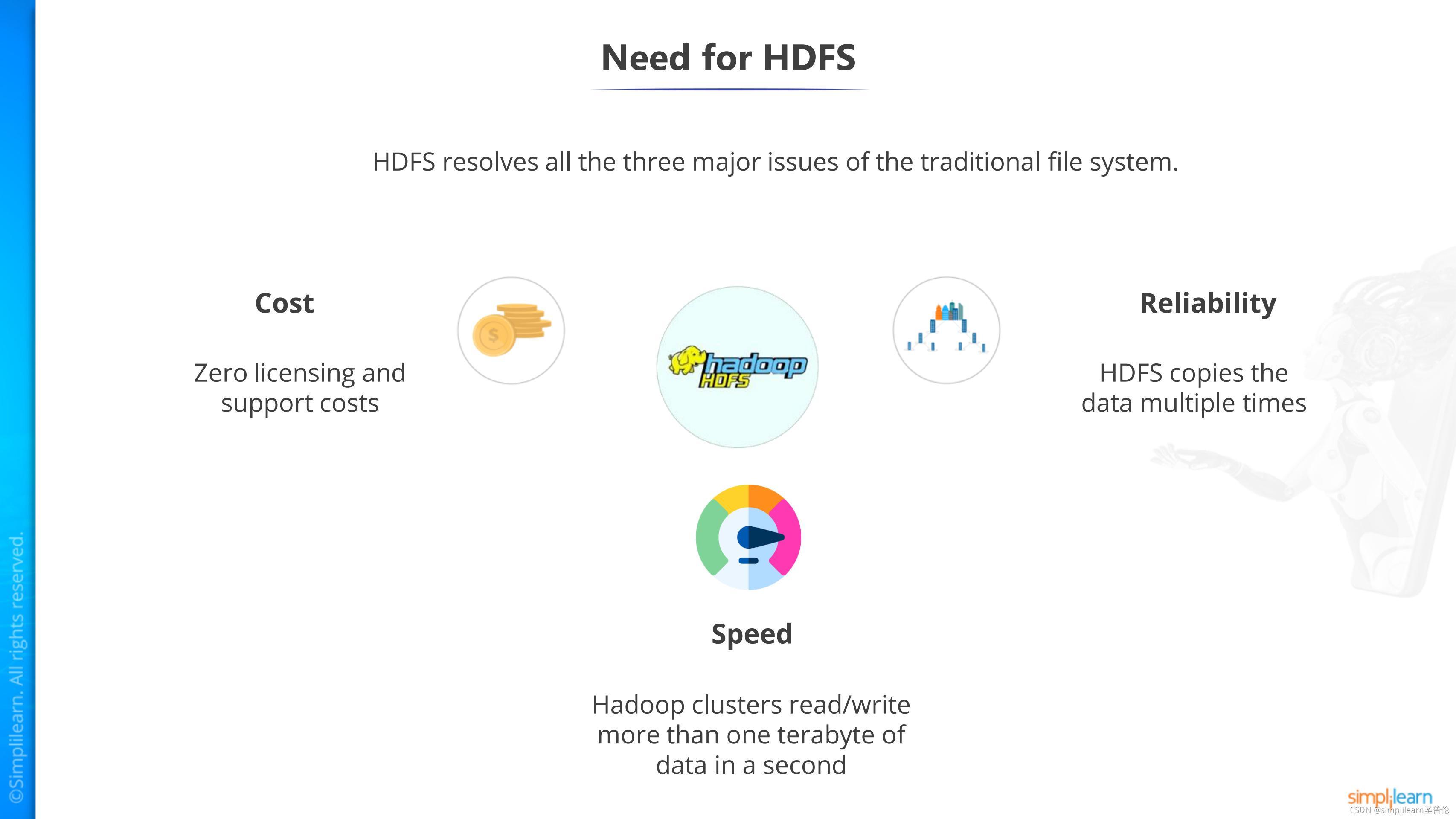大数据hadoop and spark CCA175入门介绍-HDFS及其组件 - 知乎
