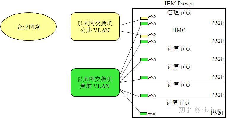 xCAT在集群管理中的应用 - 知乎