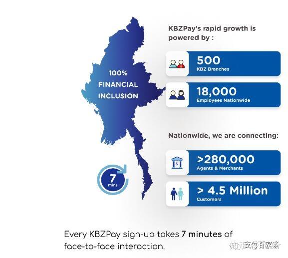 缅甸支付方式KBZ Pay介绍 - 知乎