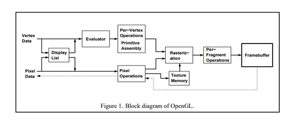 OpenGL 工作原理 - 知乎
