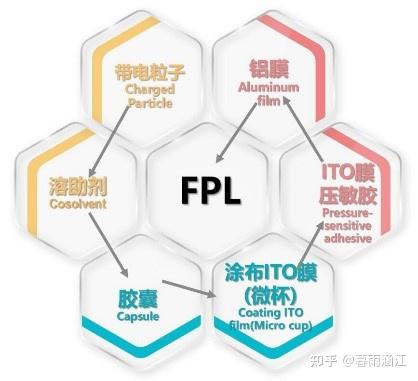 电浆屏“DES”，另类电子纸？ - 知乎