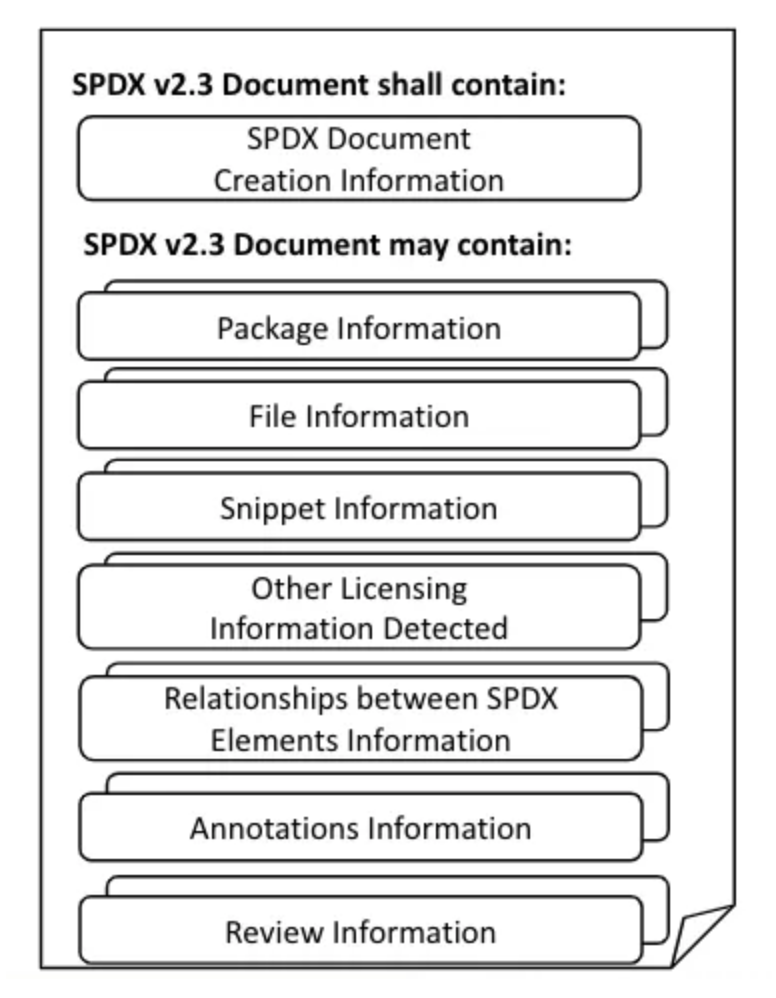 使用 ESP-IDF-SBOM 生成软件物料清单 - 知乎