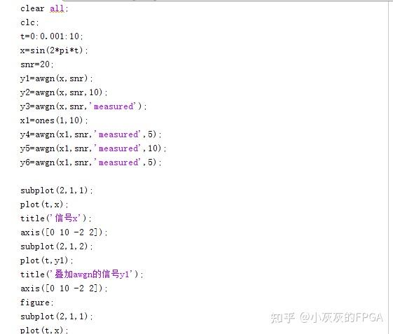 Matlab通信仿真系列——加性高斯白噪声信道(AWGN) - 知乎