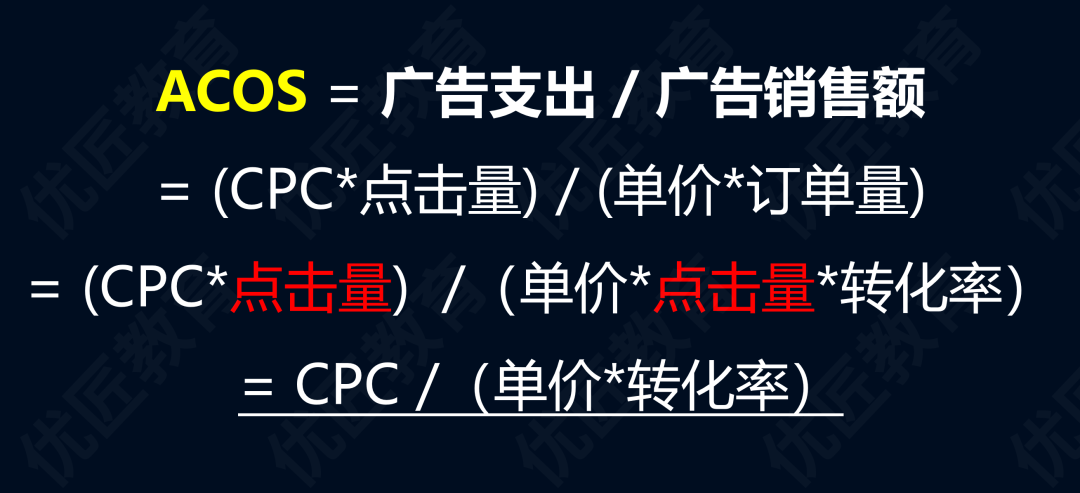 你的ACOS为什么一直降不下来？影响ACOS的2个重要维度 - 知乎