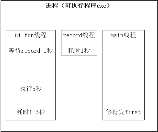 理解 std::thread::join - 知乎