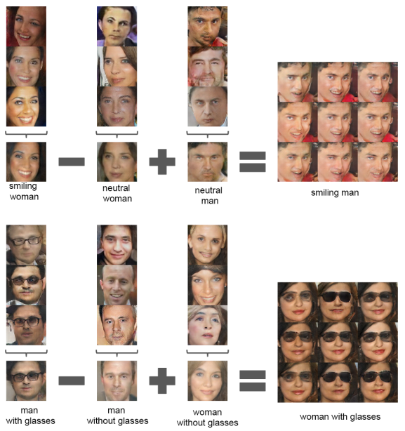 深度学习入门与Pytorch|6.2 DCGAN的介绍、代码与应用 - 知乎