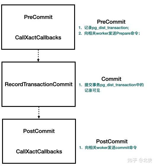 《Citus: Distributed PostgreSQL for Data-Intensive Applications》 - 知乎