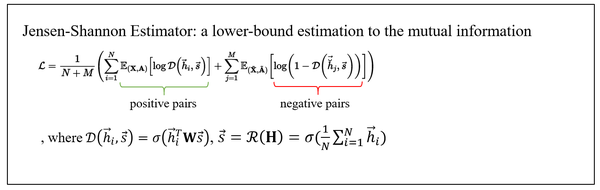 [NeurIPS 2022] Rethinking and Scaling Up Graph Contrastive Learning - 知乎