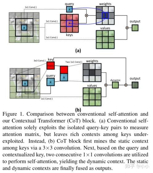 Hybrid（七）CoTNet - 知乎