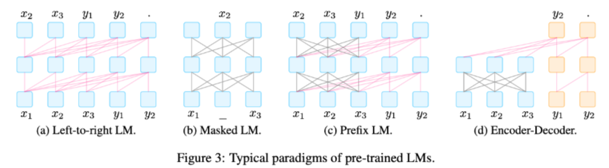 LLM大语言模型 综述图表发展脉络技术细节无水印图片图表整理 - 知乎