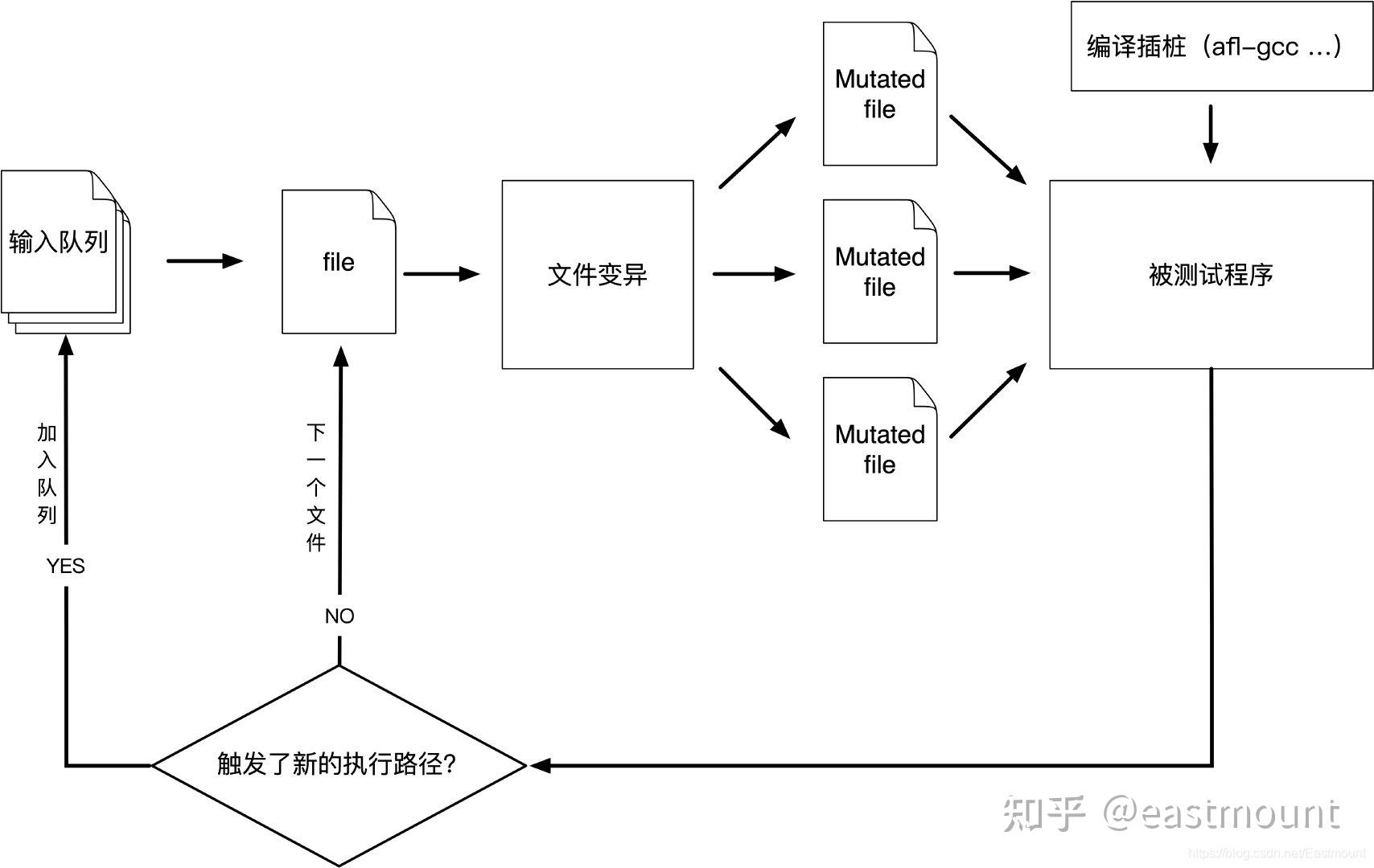 [论文阅读] 02.清华张超老师Fuzzing总结 - GreyOne: Discover Vulnerabilities with Data Flow Sensitive Fuzzing - 知乎