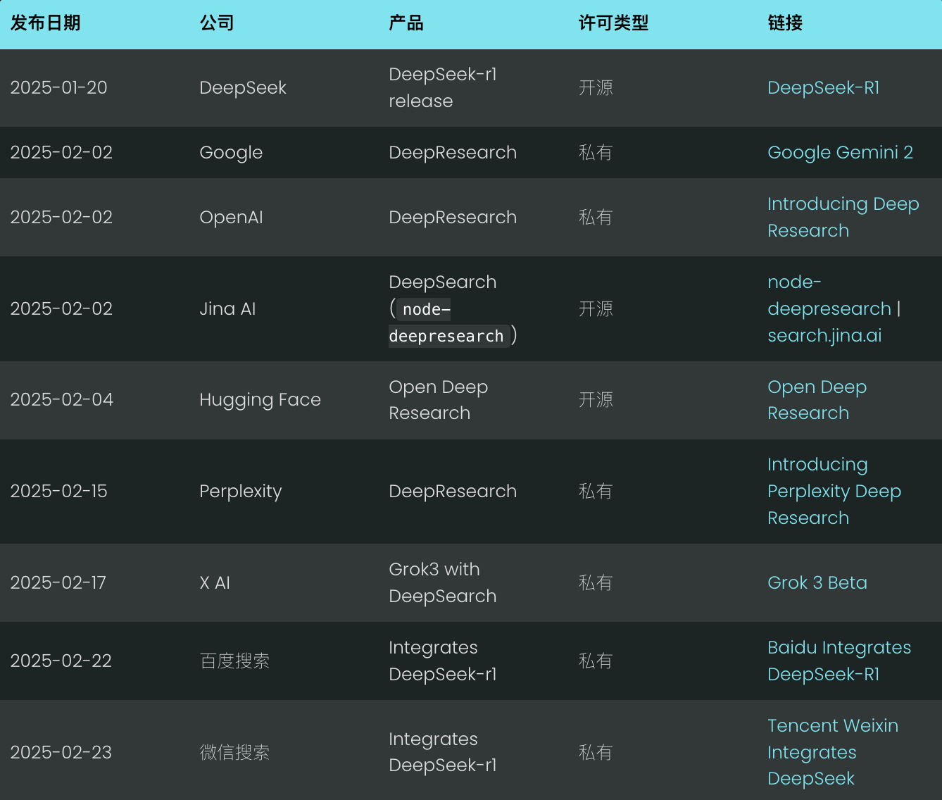 DeepSearch 与 DeepResearch 的设计和实现 - 知乎