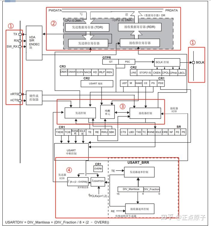 《STM32F407开发指南V1.1》第十七章 串口通信实验 - 知乎