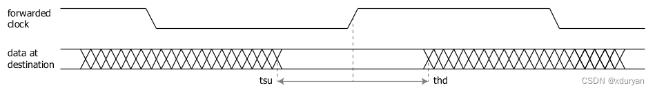时序约束/UG903 - 知乎