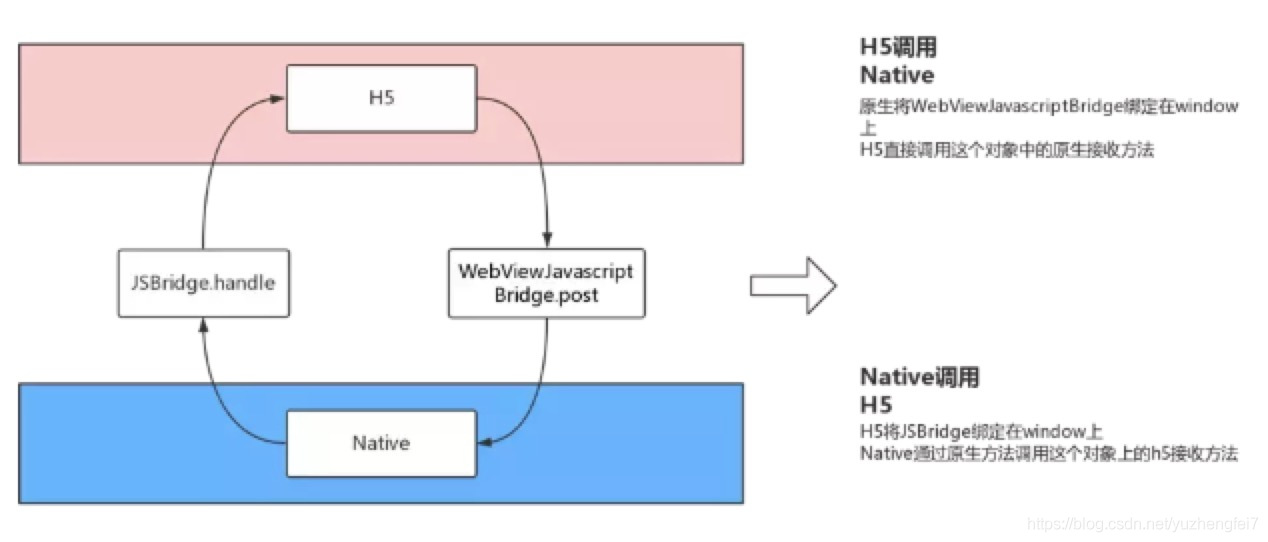 android JSBridge 漏洞挖掘 - 知乎