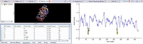 Discovery Studio官方教程（Help-Tutorials）| 同源建模介绍及教程 - 知乎