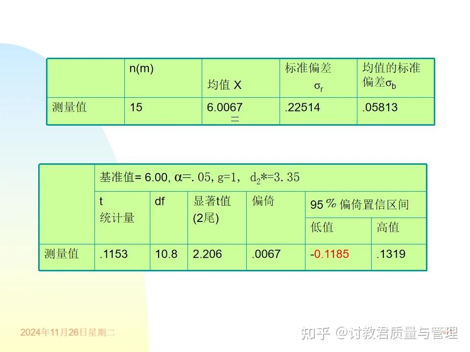 什么是MSA? - 知乎