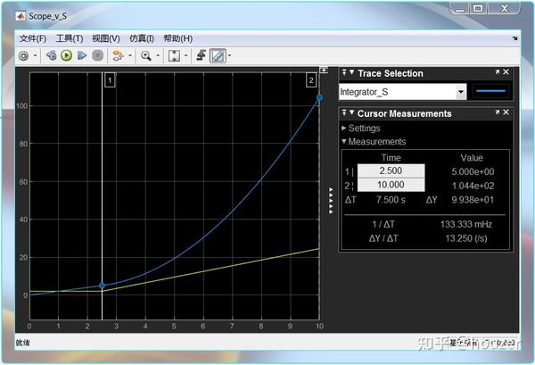 simulink 入门范例1：加速度 速度和位移 - 知乎