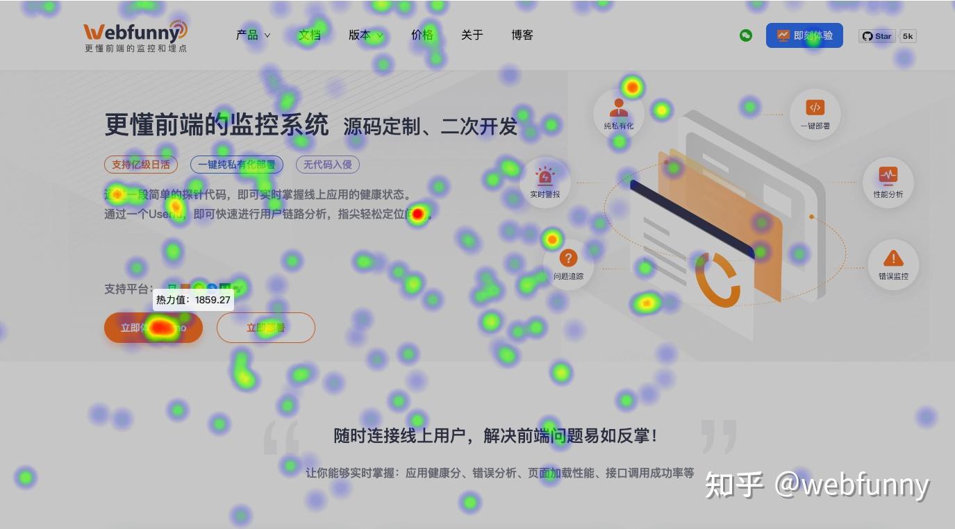 前端埋点系统之如何用heatmap.js画网页热力图（一） - 知乎