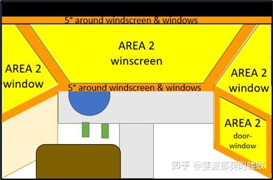[欧盟法规] 先进驾驶员注意力分散预警ADDW系统(未发布草案) - 知乎