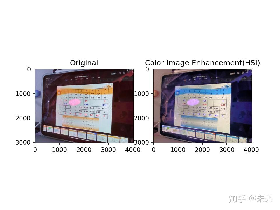 （五）图像数据增强之色彩处理 - 知乎