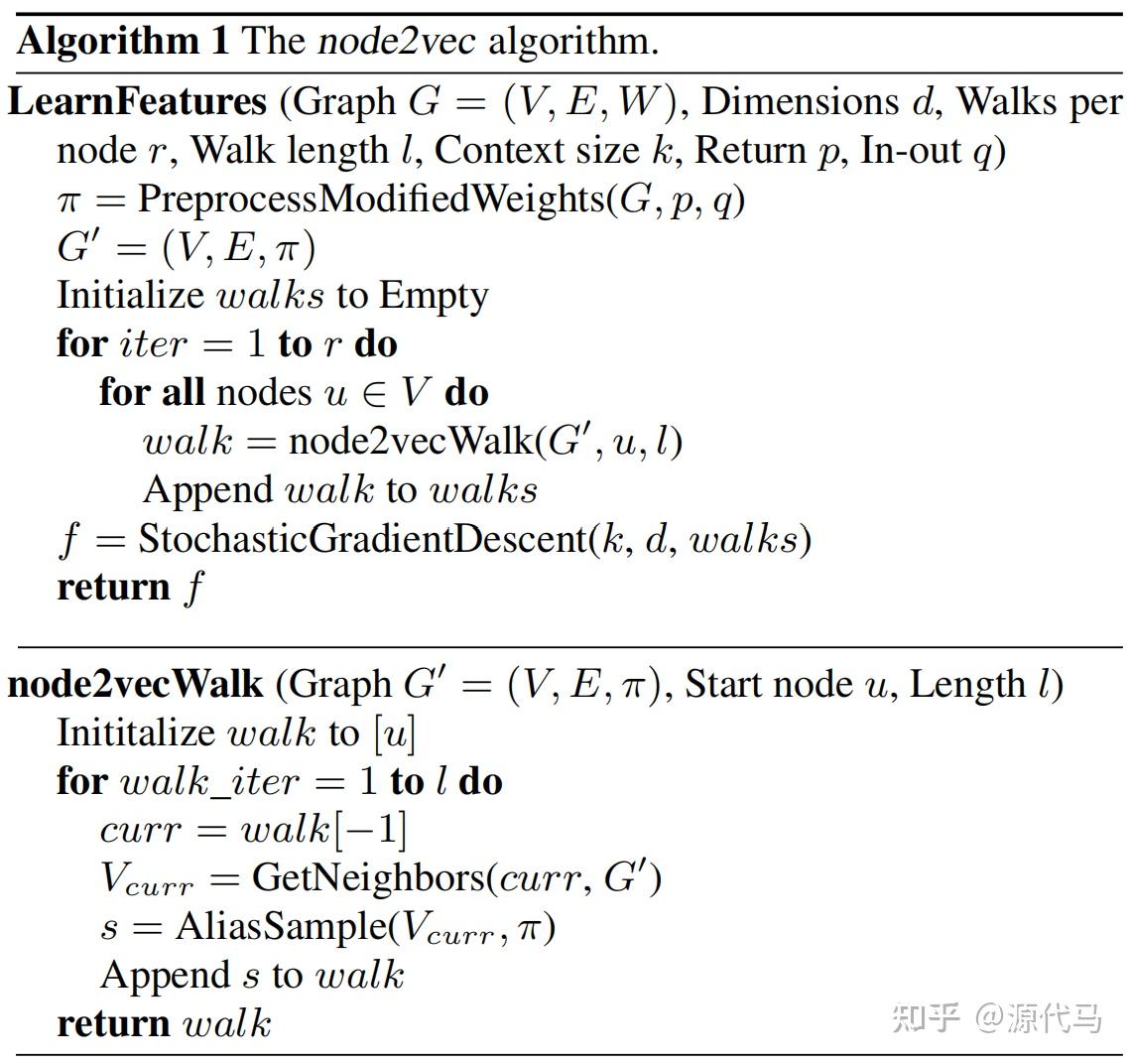 Graph Embedding之从word2vec到node2vec - 知乎