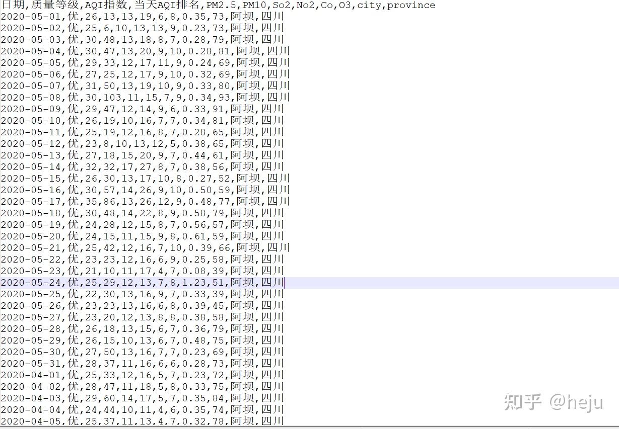 Vba sql csv Excel 