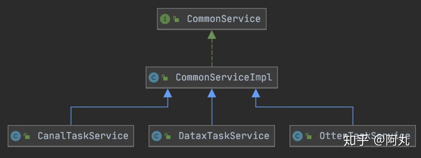 2020实战复盘：如何从0到1搭建数据传输平台产品DTS？ - 知乎