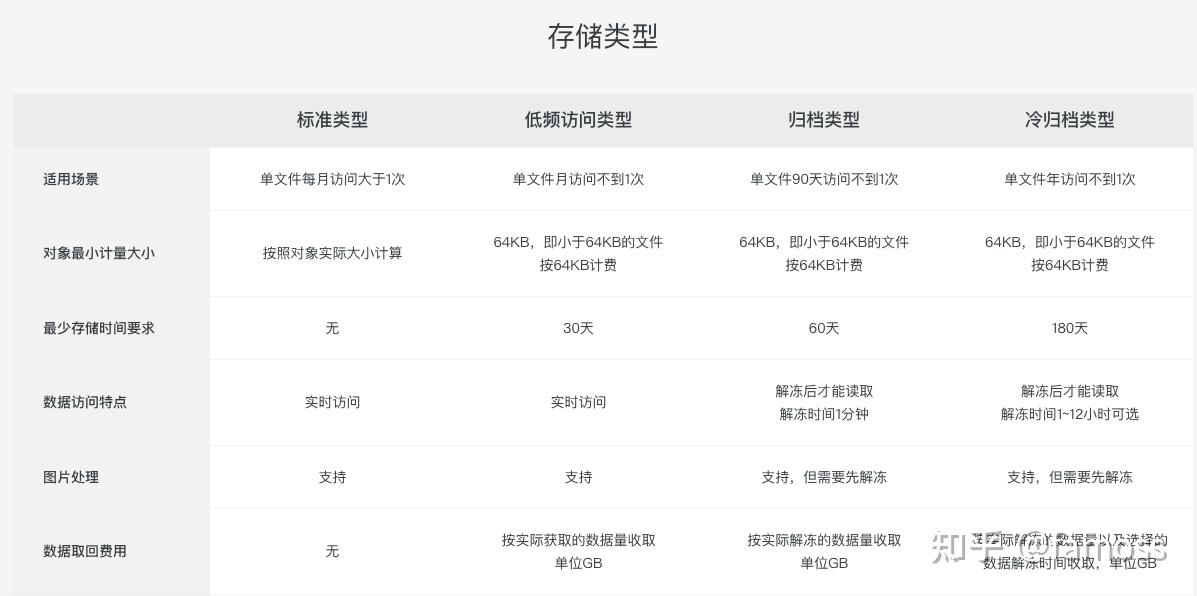 对象存储篇-SeaweedFS在同程旅行的使用实践 - 知乎