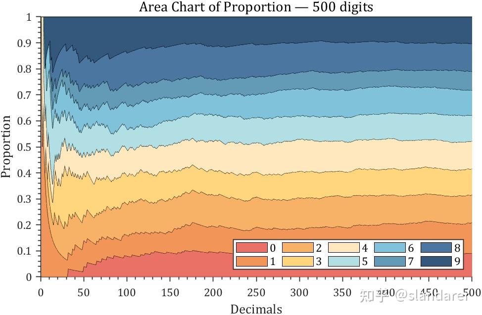 MATLAB | 这些各种各样的花里胡哨的折线填充图咋画？ - 知乎
