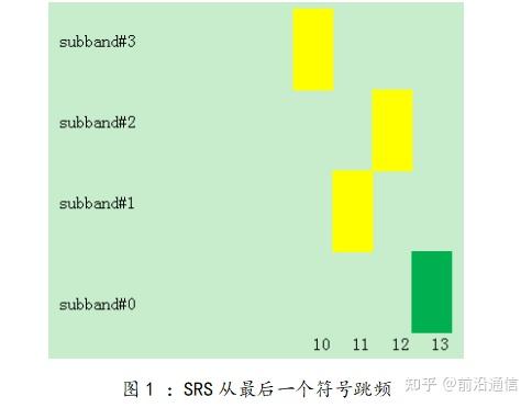 LTE附加SRS符号 - 知乎