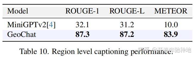 遥感论文 | Arxiv | GeoChat：适用于遥感领域各项下游任务的全能大模型，代码开源，效果可观！ - 知乎