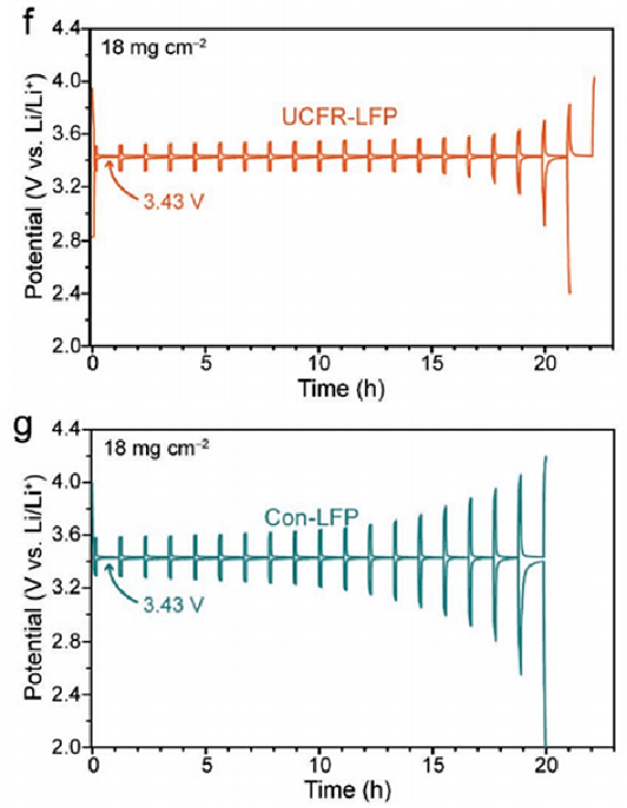 还在为恒电流间歇滴定法GITT而苦恼？这篇文章通通帮你搞定 - 知乎
