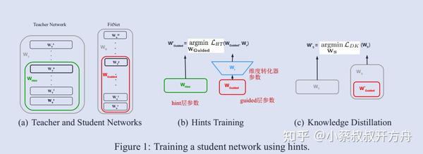 深度解读与思考——FitNet基于知识蒸馏的网络模型 - 知乎
