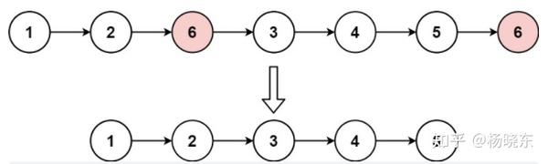 Leetcode 203 移除链表元素 知乎