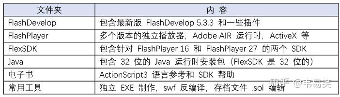 CD3：FlashDevelop（第三张 CD 内容及下载） - 知乎
